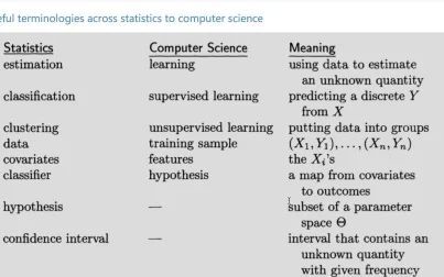 All Of Statistics - 资源合集 - 小不点搜索